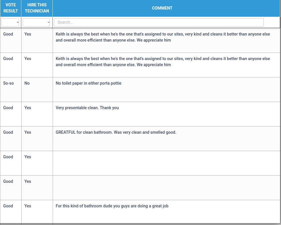 PRO Software Solutions